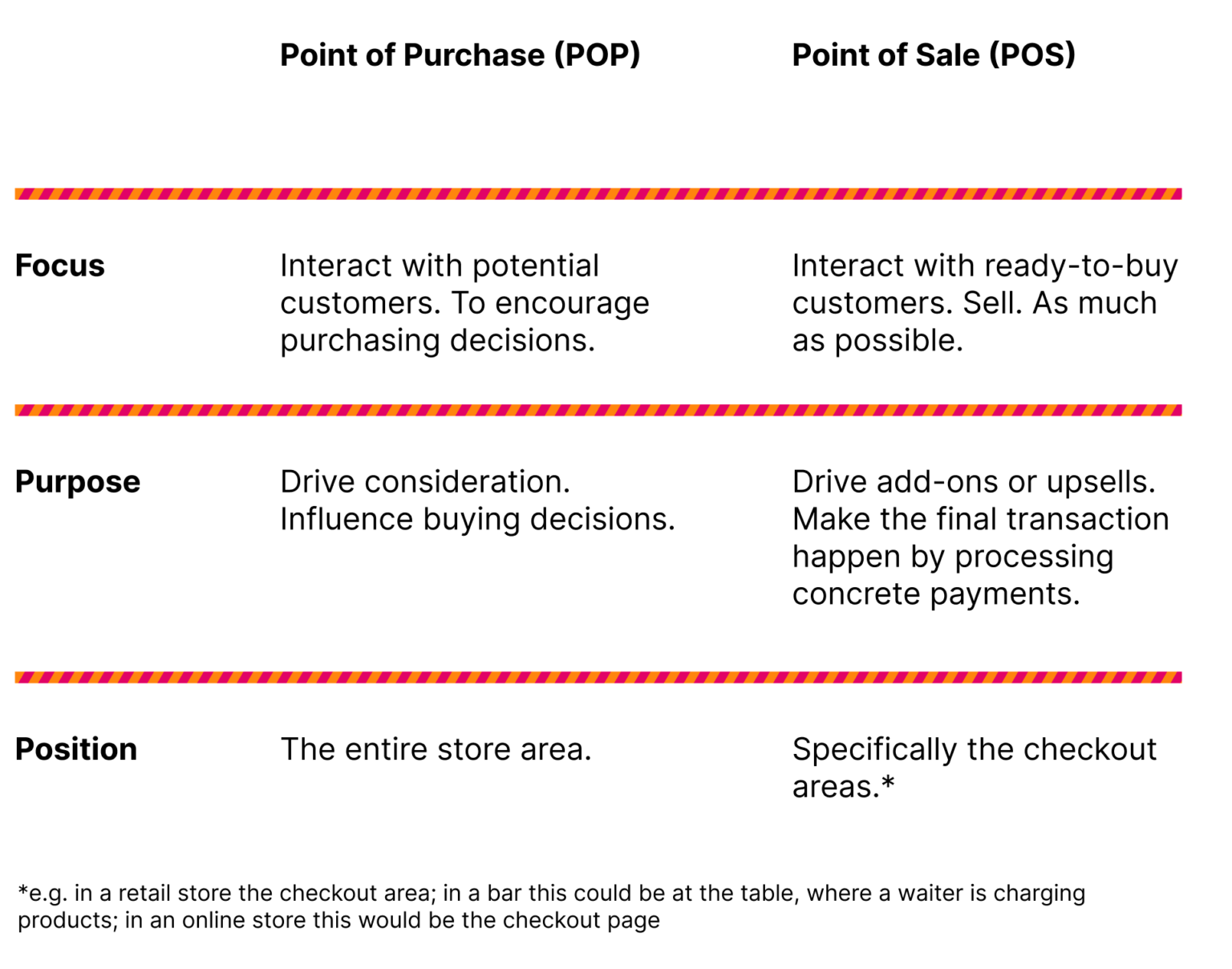 What are Point of Purchase (POP) Materials - PES