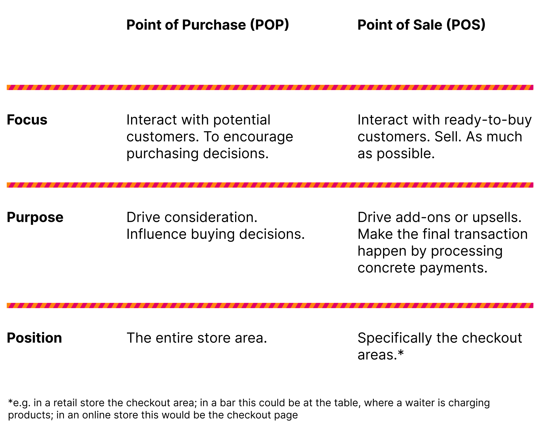 What are Point of Purchase (POP) Materials - PES